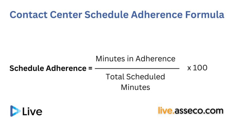 Schedule Adherence: definition and how to calculate it