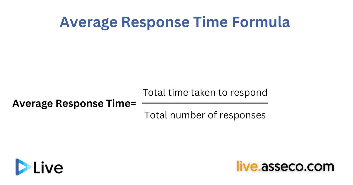 Average Response Time: Definition and how to reduce it Average Response Time: Definition and how to reduce it